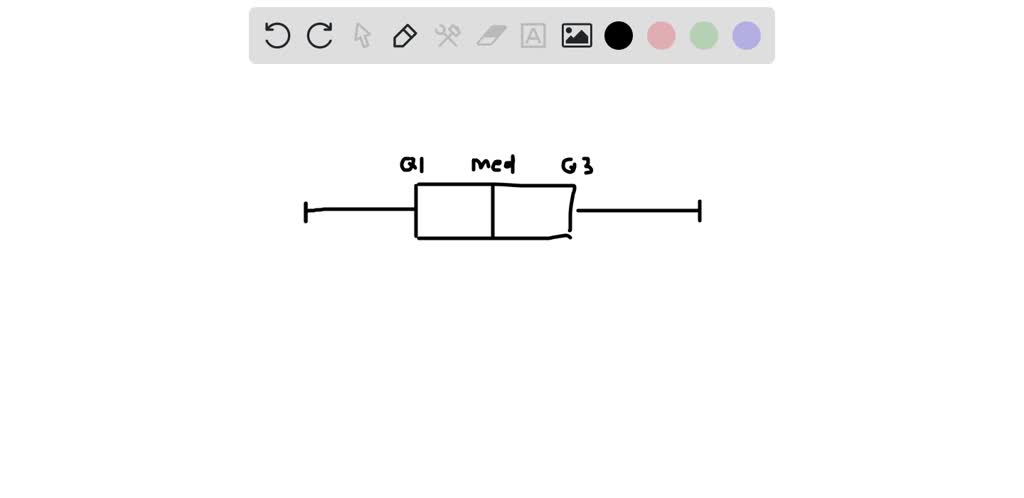 SOLVED: The lower whisker or edge that extends out from the body of the ...