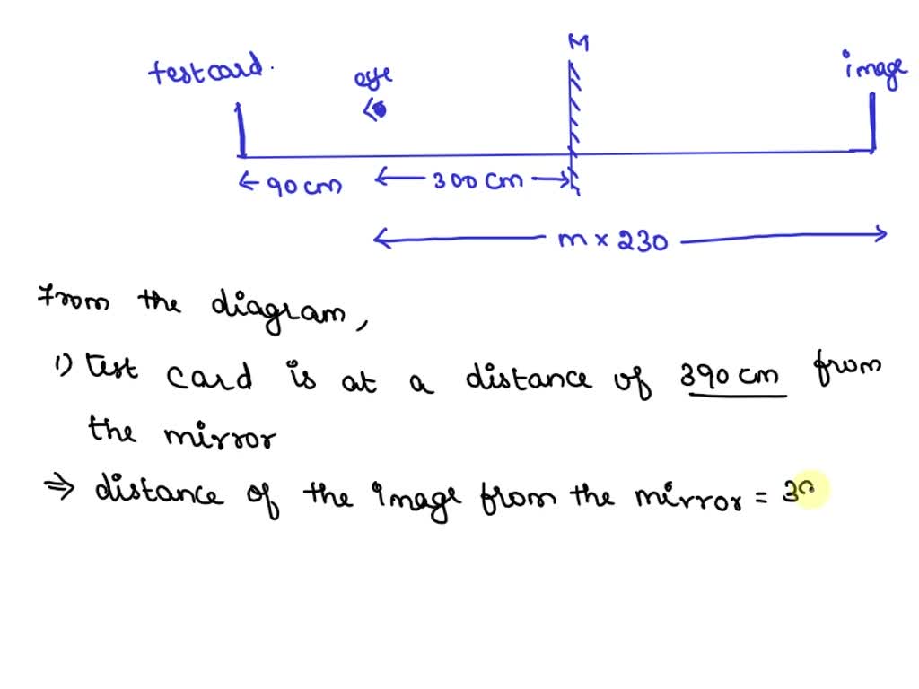 SOLVED: An optician's test card is fixed at 90 cm behind the eyes of a ...