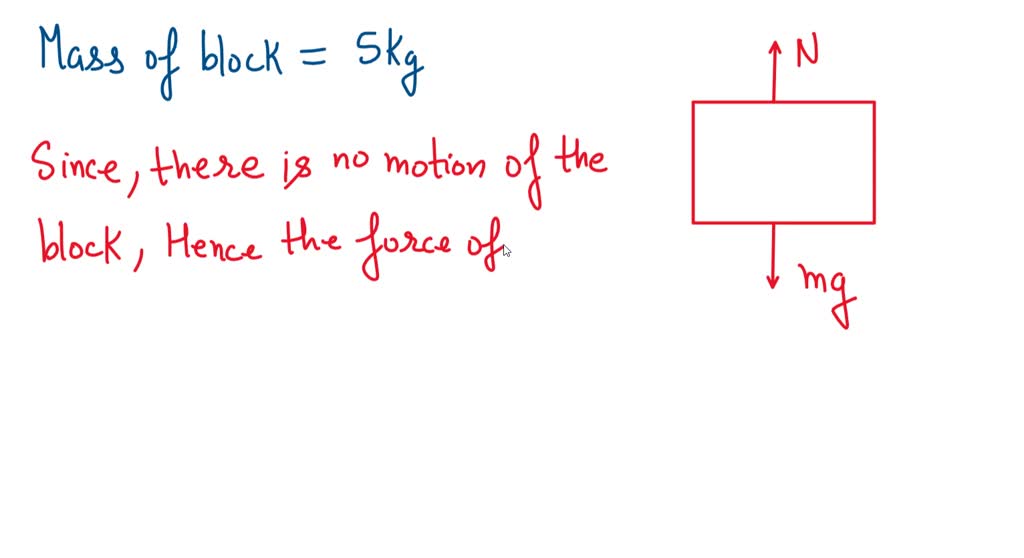 SOLVED: block of mass Skg lies on horizontal table: The block is at ...