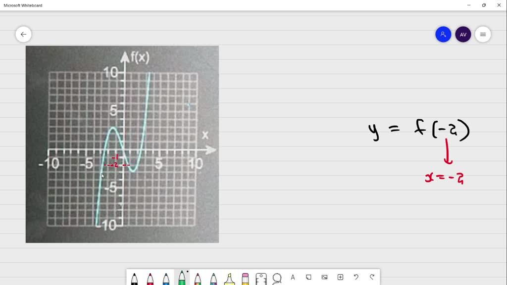 Solved Use The Following Graph Of A Function To Determine Y To The Nearest Integer For Y F