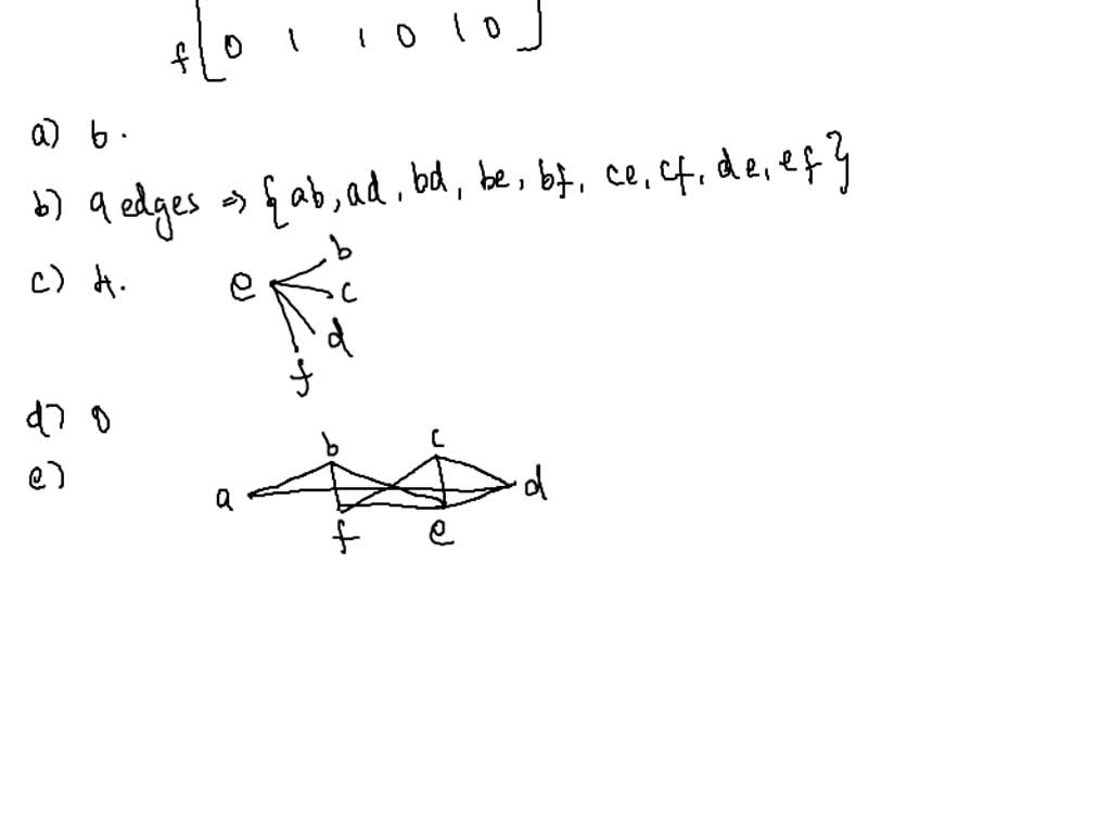 SOLVED: Suppose G is an undirected graph with vertices a, b, c, d, e, f with the adjacency ...