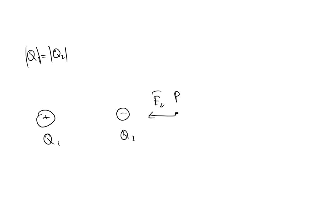 Two charges Q1 and Q2 of equal magnitudes and opposite signs are positioned as shown in Figure ...
