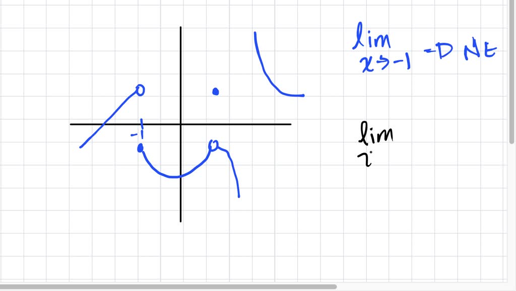 SOLVED: Question point Ar? For the function f(x) ift 5 the Iimits do ...