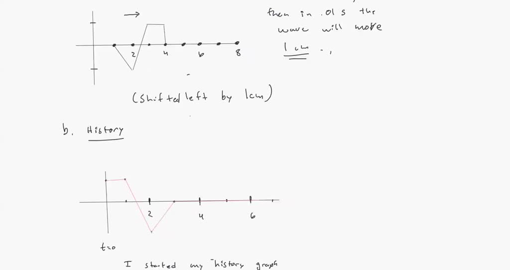 SOLVED: Below are snapshot graphs of wave pulses on a string. For each ...