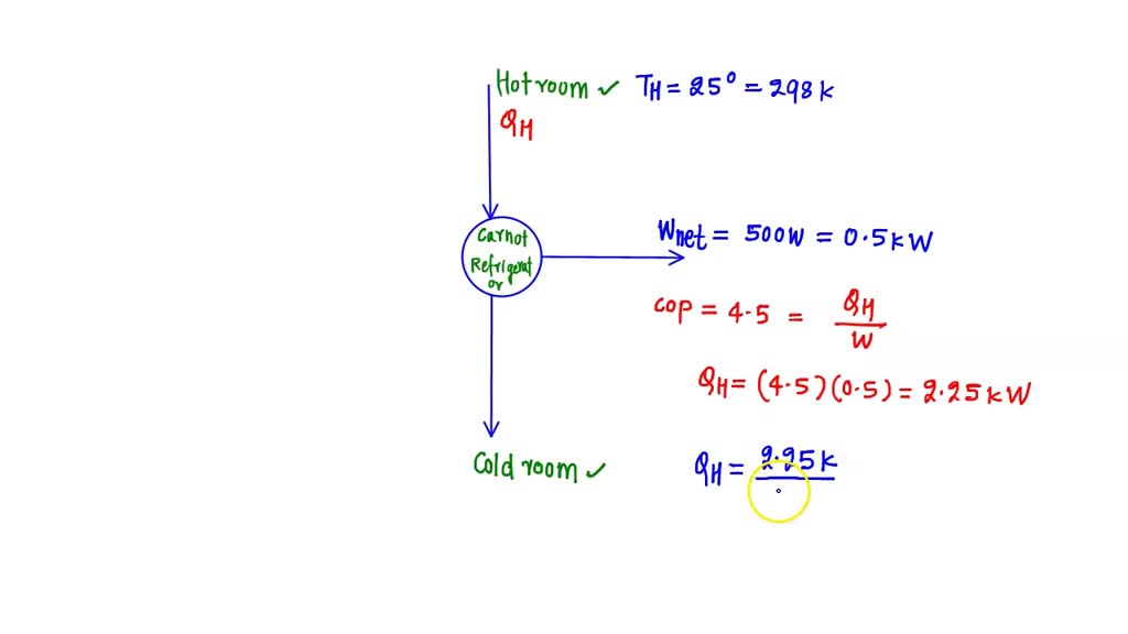 SOLVED: A Carnot refrigerator operates in a room in which the ...