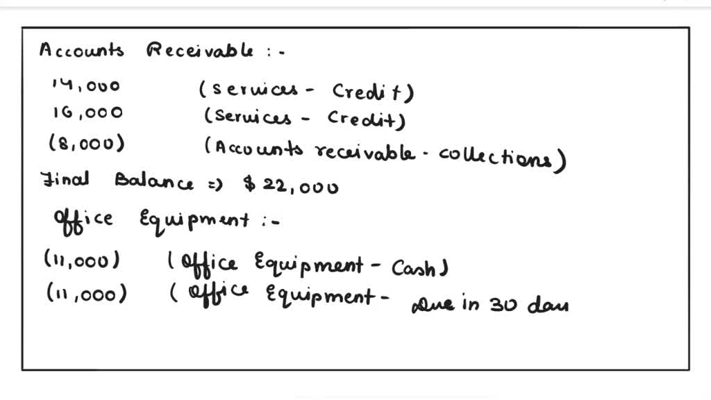 Problem 5-3A (Algo) Record transactions related to accounts receivable ... Problem 5-3A (Algo) Record transactions related to accounts receivable ...