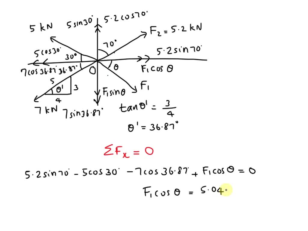 The members of a truss are pin-connected at joint O. The joint is in ...
