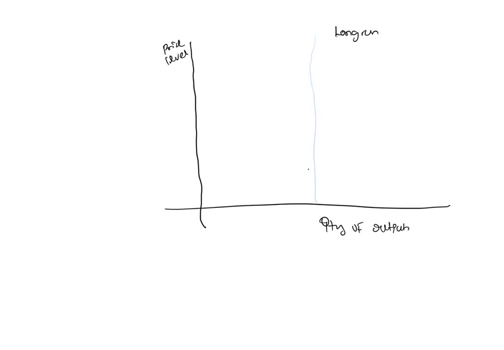 SOLVED: Draw a diagram showing aggregate demand, short-run aggregate ... SOLVED: Draw a diagram showing aggregate demand, short-run aggregate ...