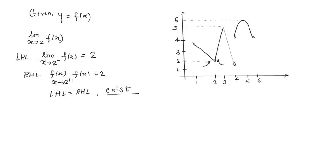 SOLVED: The graph of the function f is shown above. Which of the following statements is false ...