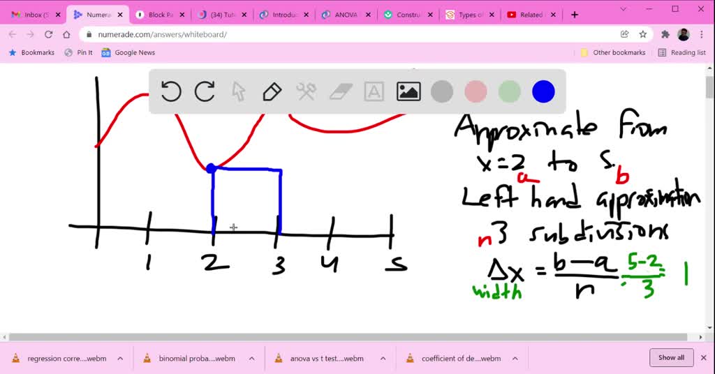 Solved Approximate The Area Under The Curve Graphed Below From X 2 To X 5 Using A Left