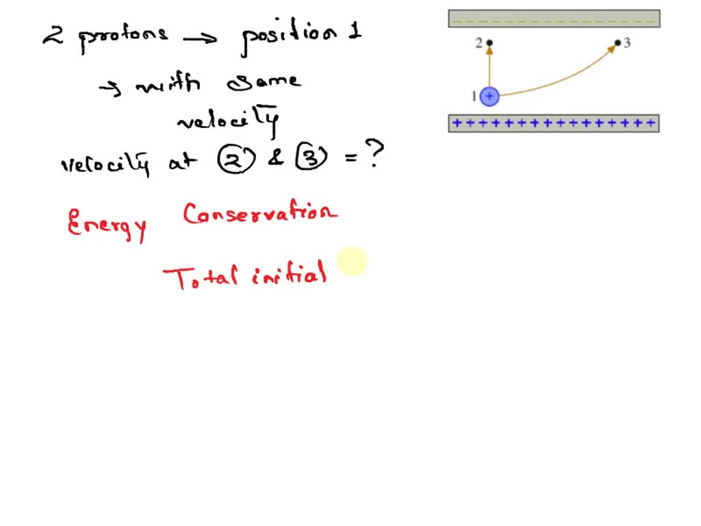 In the figure provided, two protons are launched with the same speed from a point inside a ...