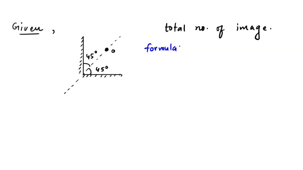 SOLVED: An object is placed symmetrically between the two plane mirror are inclined at an angle ...