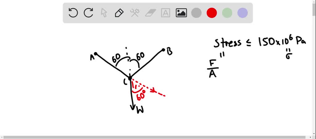 If each rod is made of a material for which the average normal stress ...
