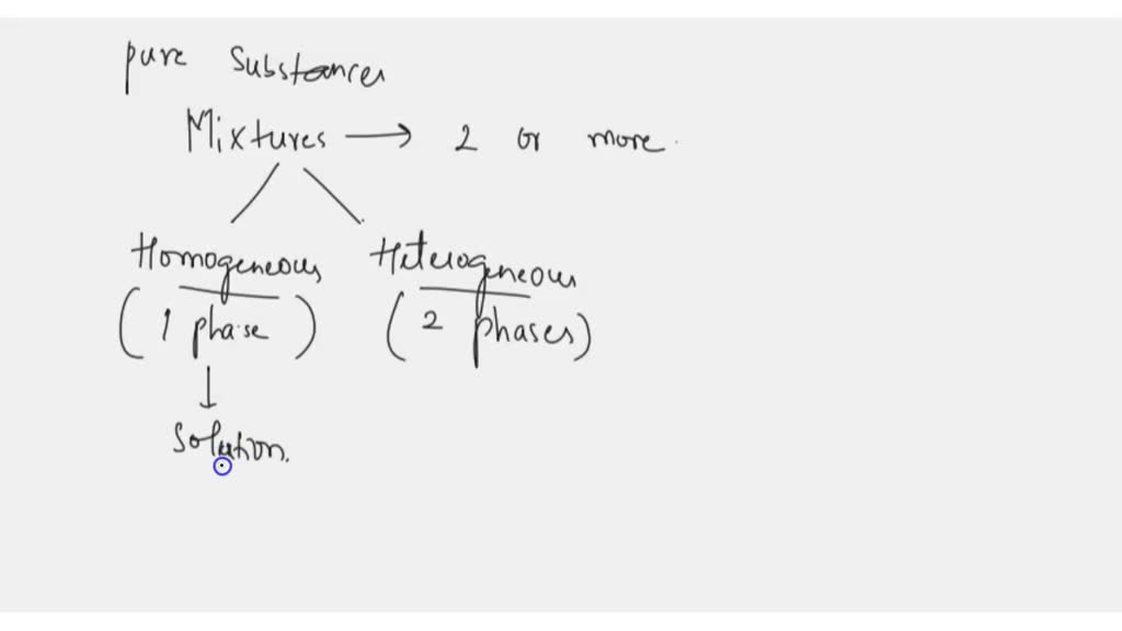 SOLVED: Identify solvent; solute, and solution using the statement given below: A solution is ...
