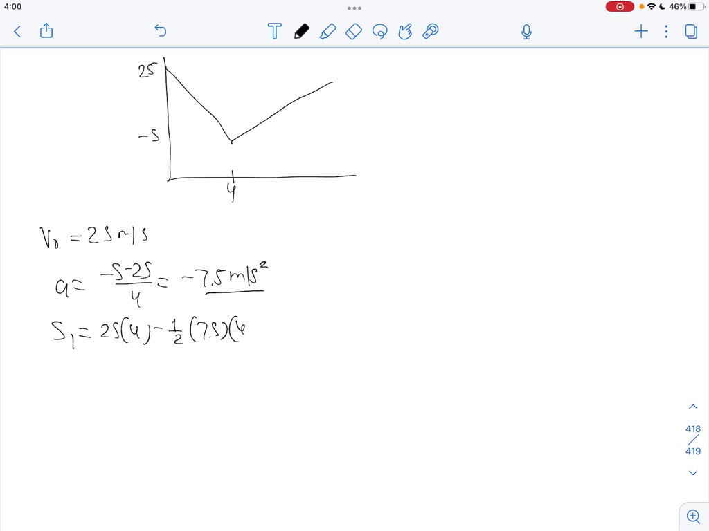 A car is moving along the x-axis and its velocity, Vx, varies with time ...