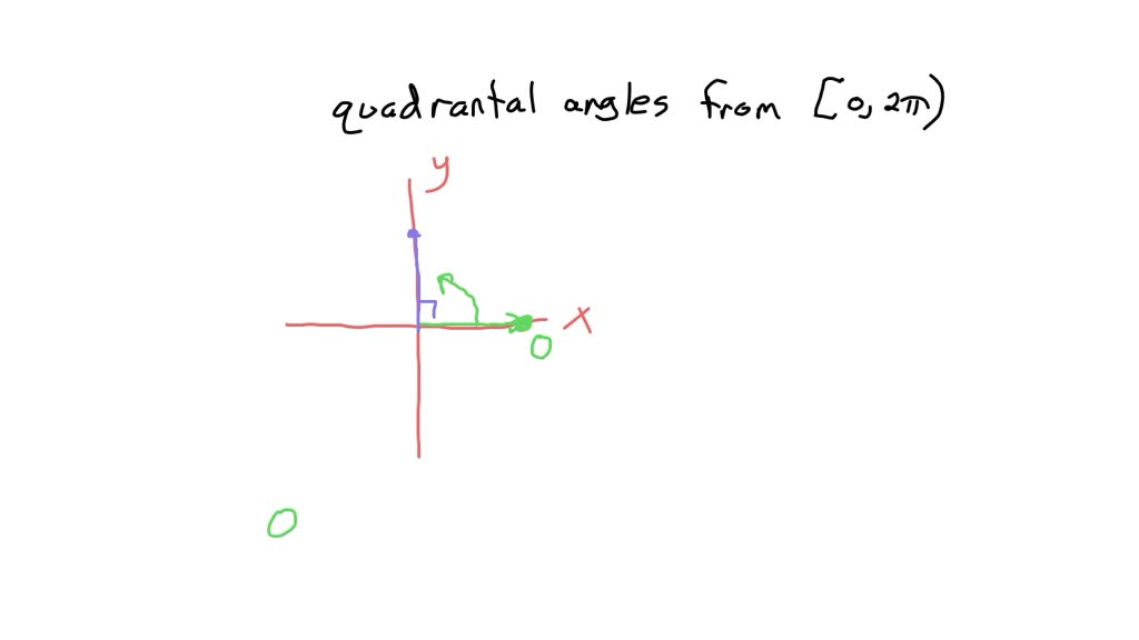 SOLVED: List all angles written in radians in tne interval [0,21) that ...