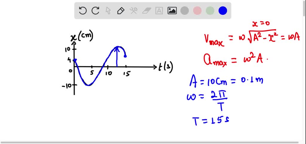 SOLVED: For the oscillating object in Fig. E 14.4, what are (a) its ...