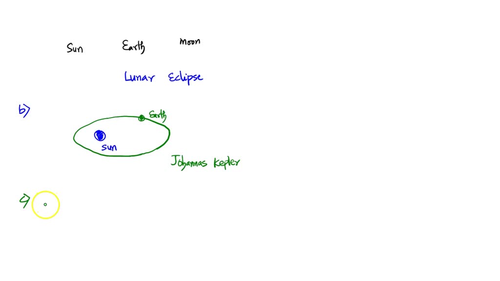 SOLVED: QUESTION 26 Critical Thinking (3 points) Explain how a typical ...