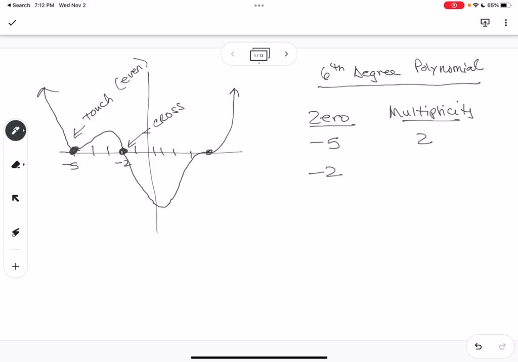 SOLVED: The graph of a 6th degree polynomial is shown below. -6 -5 -4 3 Use the graph to ...