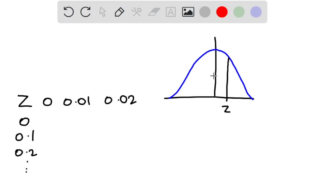 SOLVED: Find the indicated z-score shown in the graph to the right ...