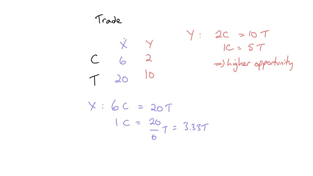 SOLVED: See the table below: Labor Input: Tables and Chairs Production ...