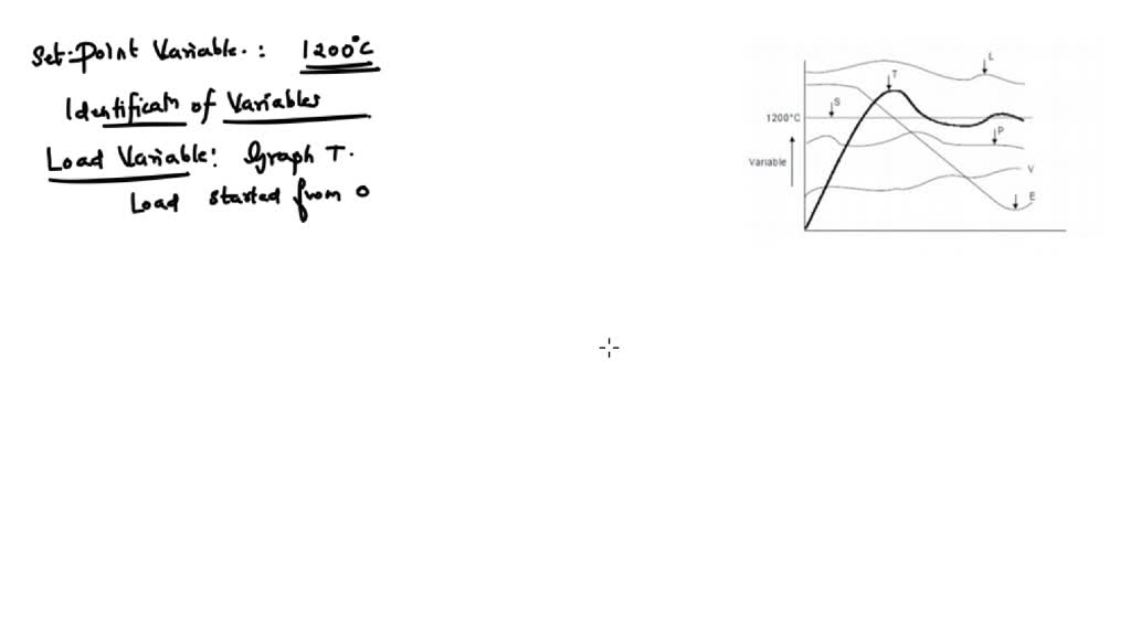 Solved Q2 The Various Parameters Of A Certain Process For Controlling Temperature Are Plotted