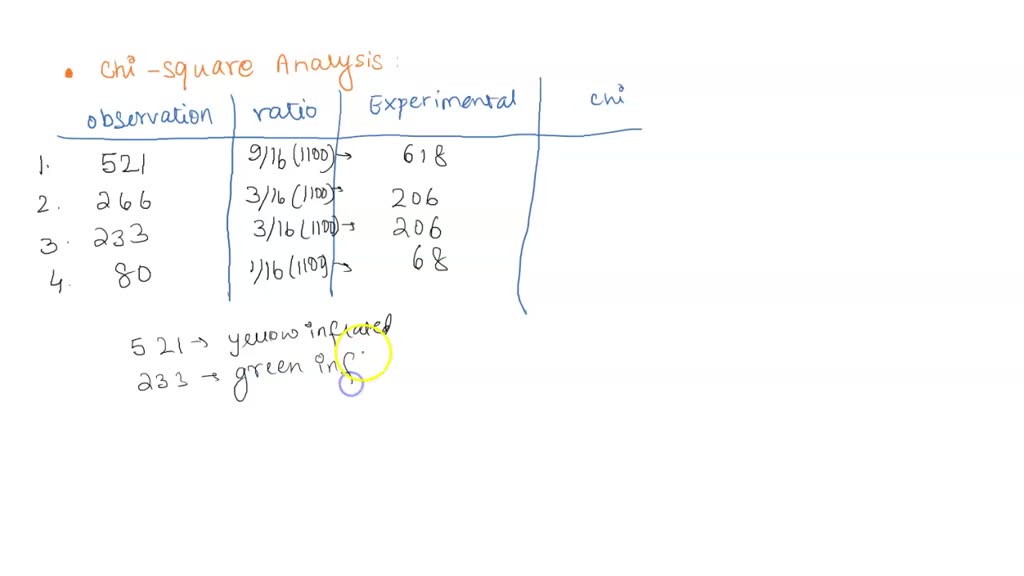 SOLVED: In the garden pea, yellow cotyledon color is dominant to green ...