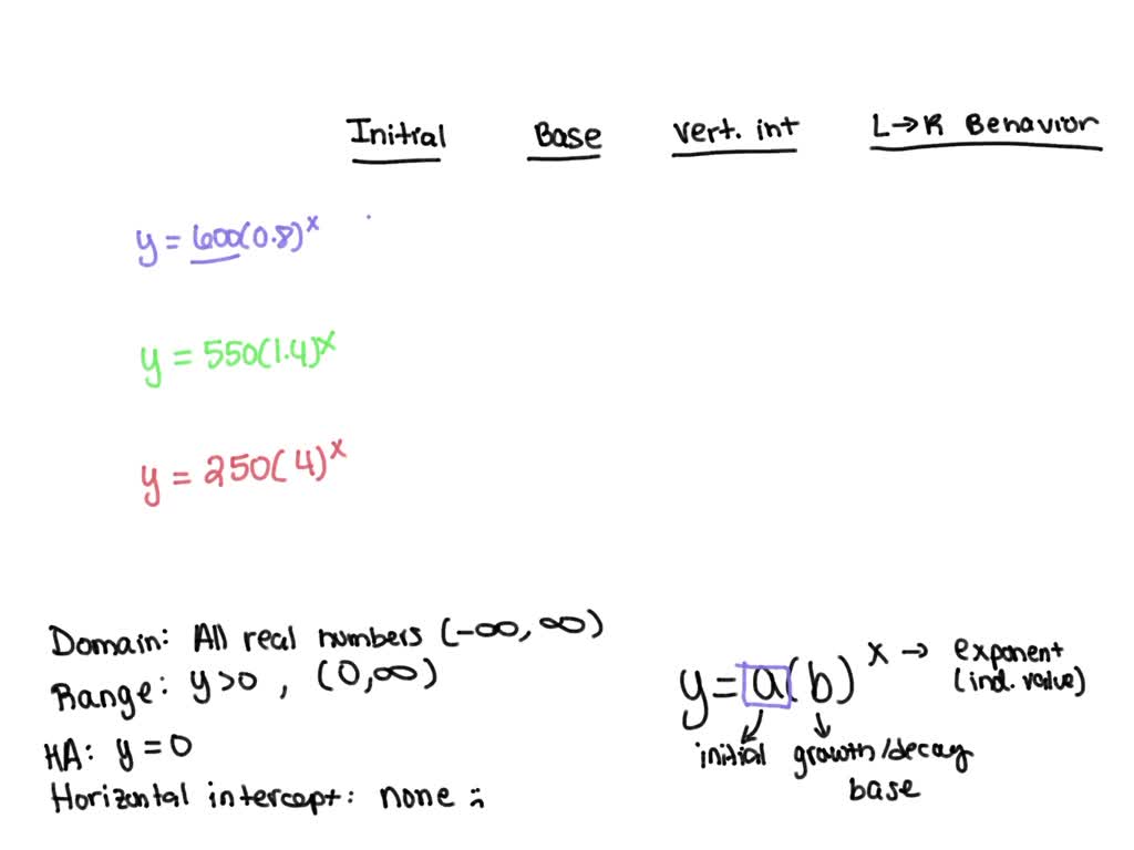 SOLVED: Identifying The Characteristics of Exponential Functions ...