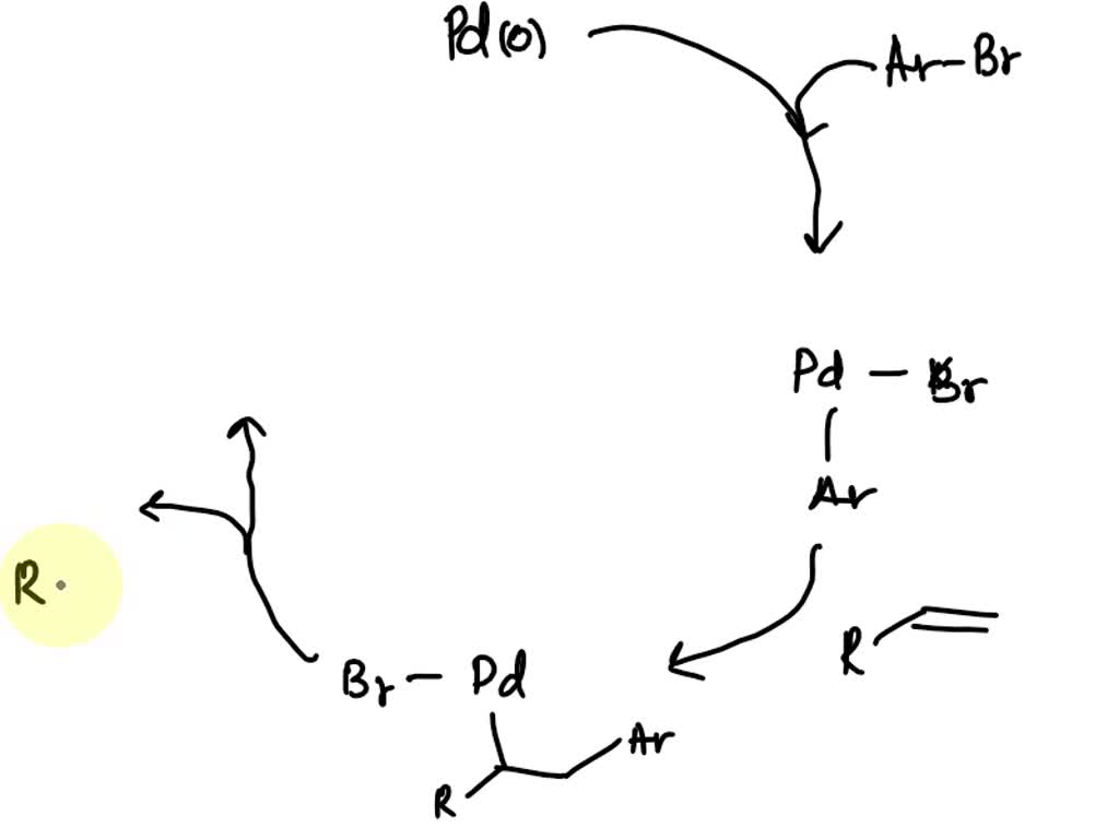 SOLVED: Determine the major product from the following reaction: H2C ...