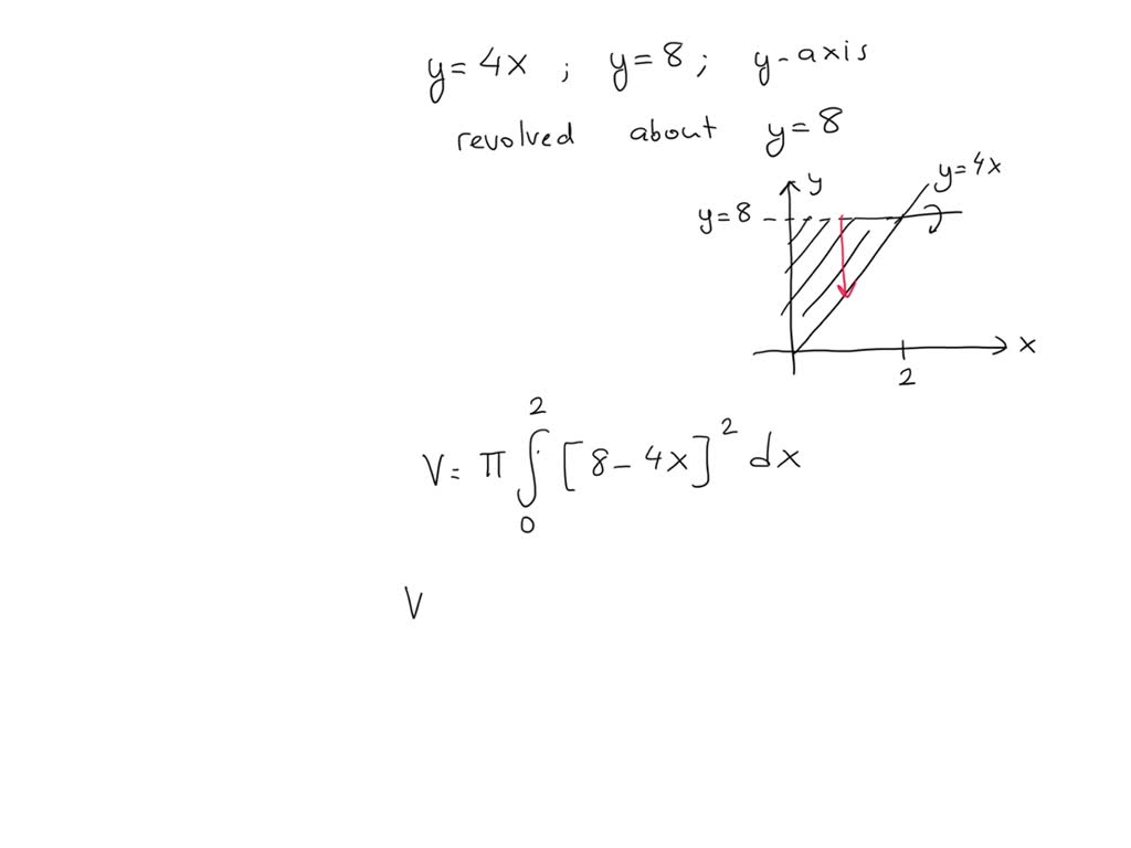 SOLVED: What is the volume of the solid generated when the region ...