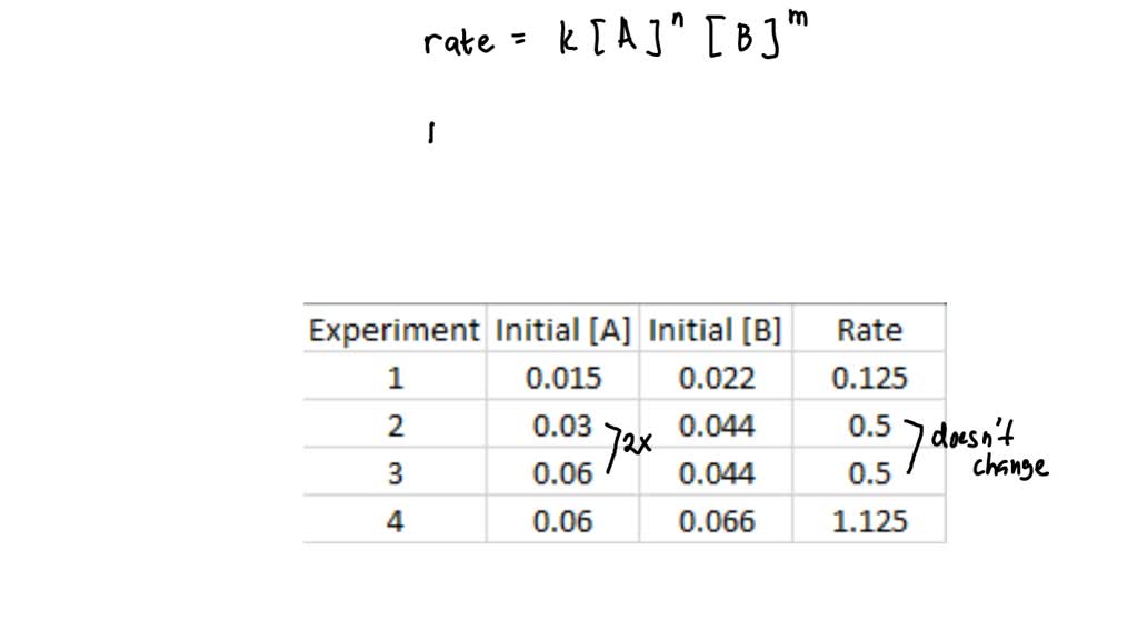 SOLVED: Determine the rate law (***) that corresponds to the kinetic ...