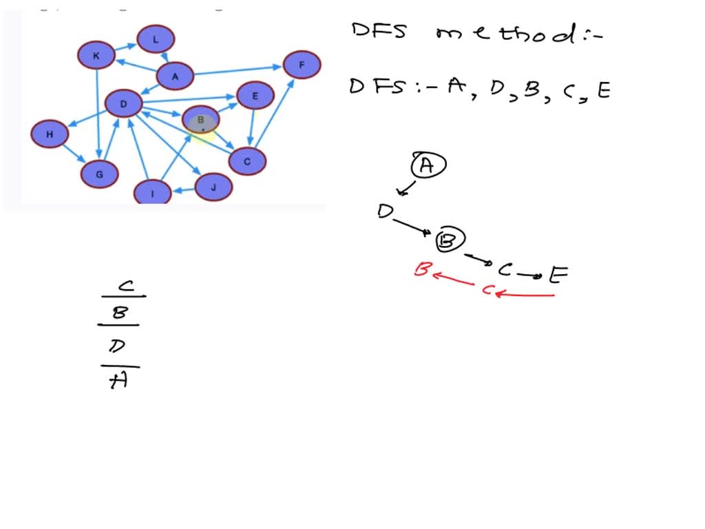 Solved Use The Push Relabel Algorithm To Find Maximum Flow In The Network Below Labels On