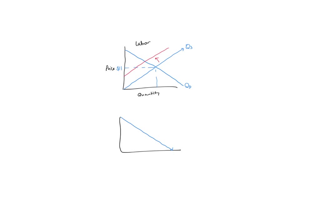 SOLVED: The figure right illustrates the demand curve and the supply ...