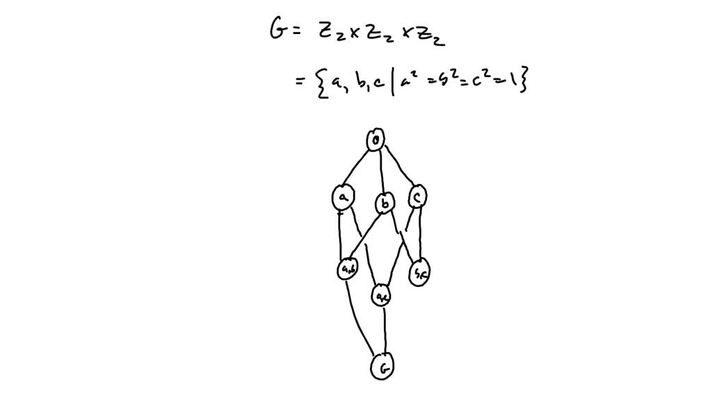 SOLVED: Draw a subgroup lattice of Z2 x Z2 x Z2. Please include all cyclic and noncyclic subgroups.