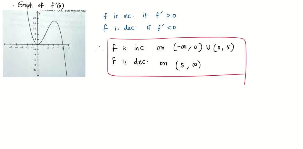 SOLVED: Let the graph below represent f"' (x) . For which values of x is f(x) increasing ...