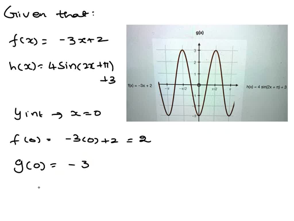 SOLVED: Compare the functions shown below. Using complete sentences, explain which function has ...