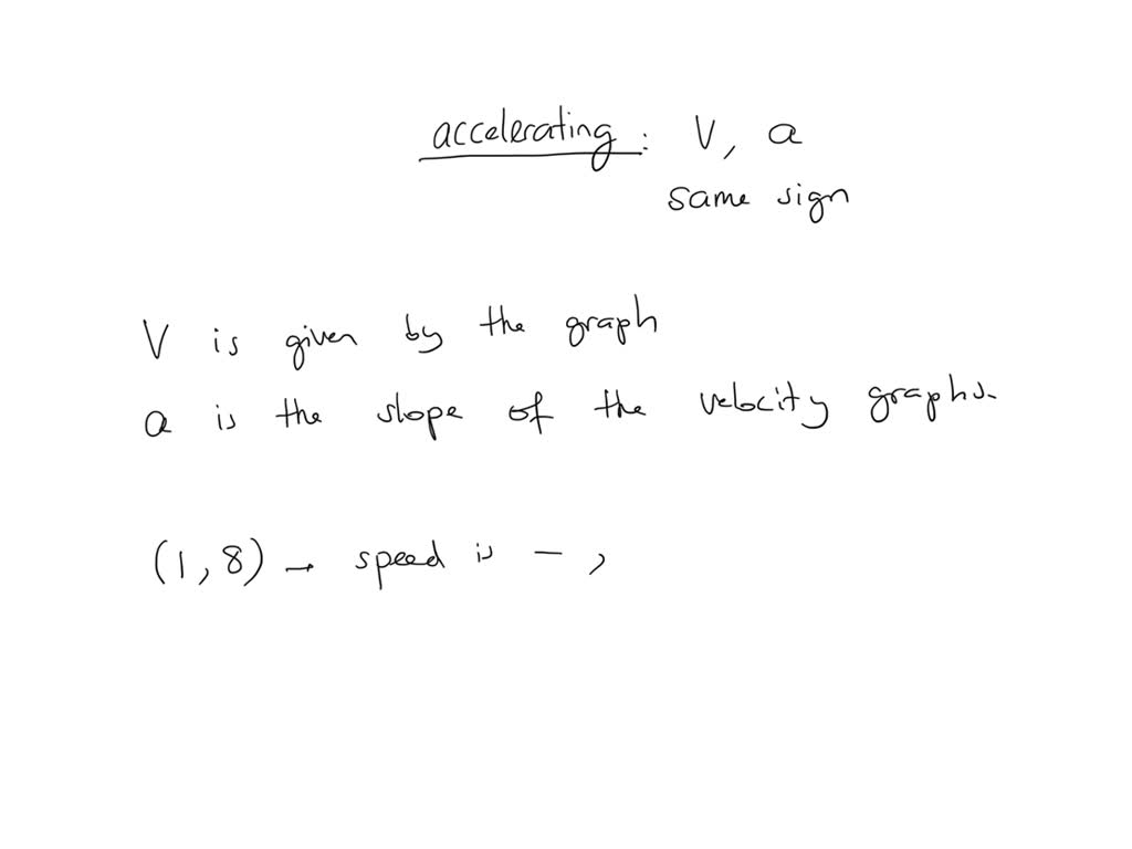 Solved A Particle Moves Along The X Axis So That Its Position At Time 0