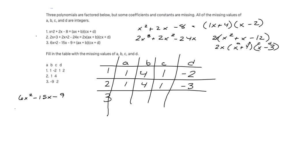 SOLVED: Three polynomials are factored below, but some coefficients and constants are missing ...