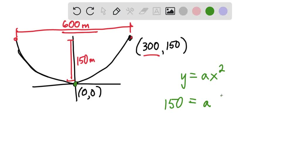 SOLVED: suspension bridge; the shape of the suspension cables parabolic ...