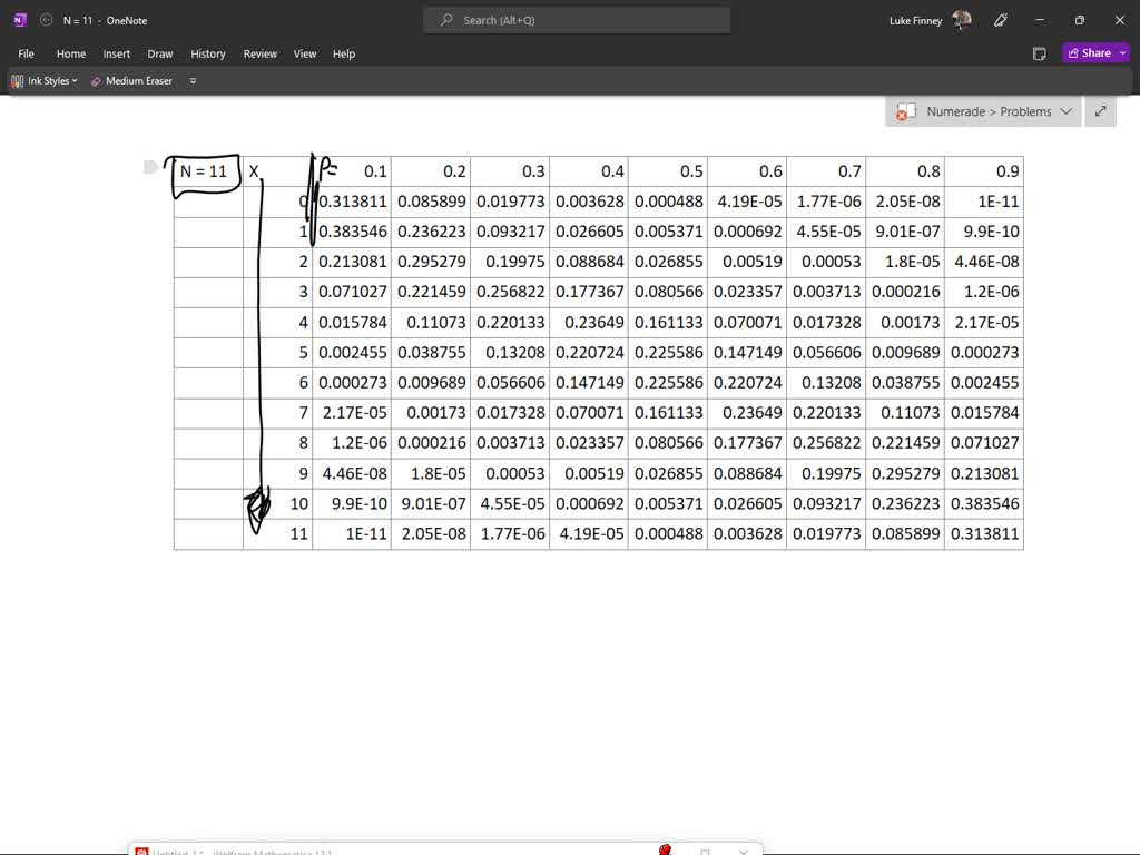 SOLVED: Using a binomial table, given n=11 and p=0.4, find P(3