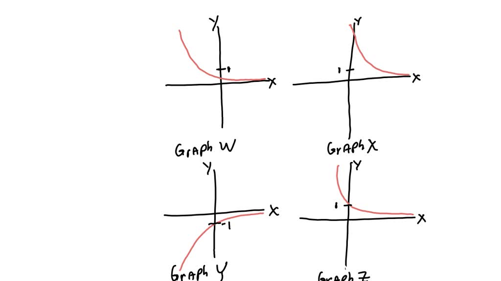 SOLVED: " Consider the graph of f(x) = (1/2)x The graph of function g is graph because the graph ...