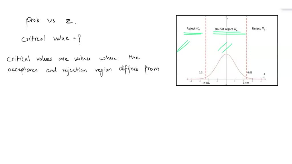 SOLVED: This is a graph of the standard normal distribution model that ...