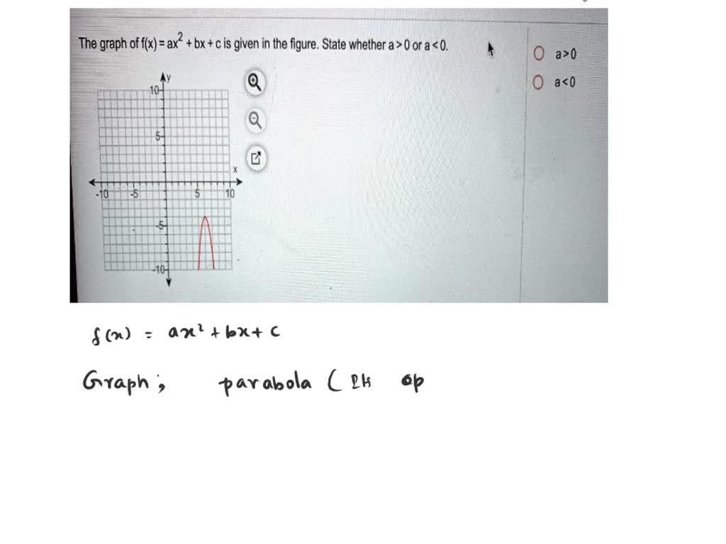 SOLVED: The graph of f(x) =ax2 bx + C is given in the figure. State whether a> 0 Or a 0 a