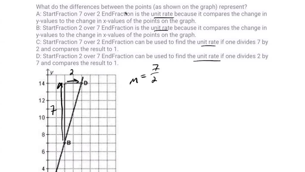 SOLVED: What do the differences between the points (as shown on the ...