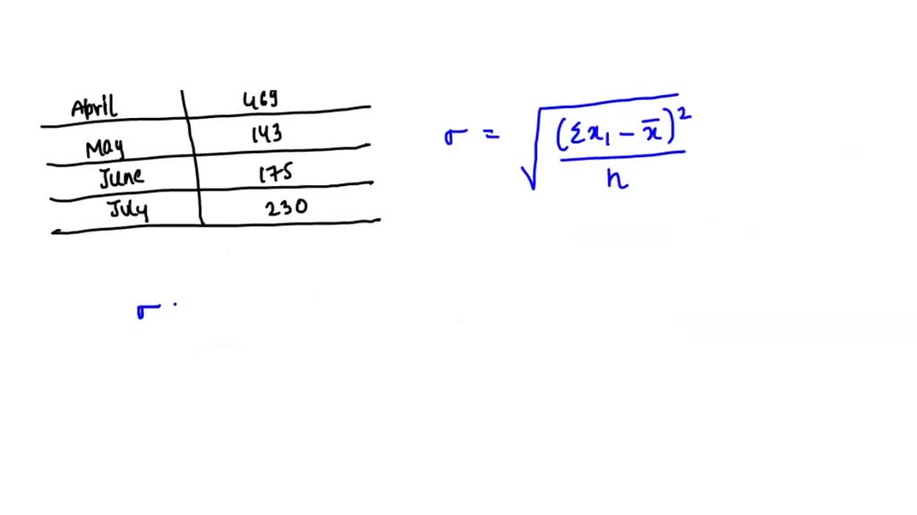 SOLVED: Unit sales for new product ABC have varied in the first seven ...
