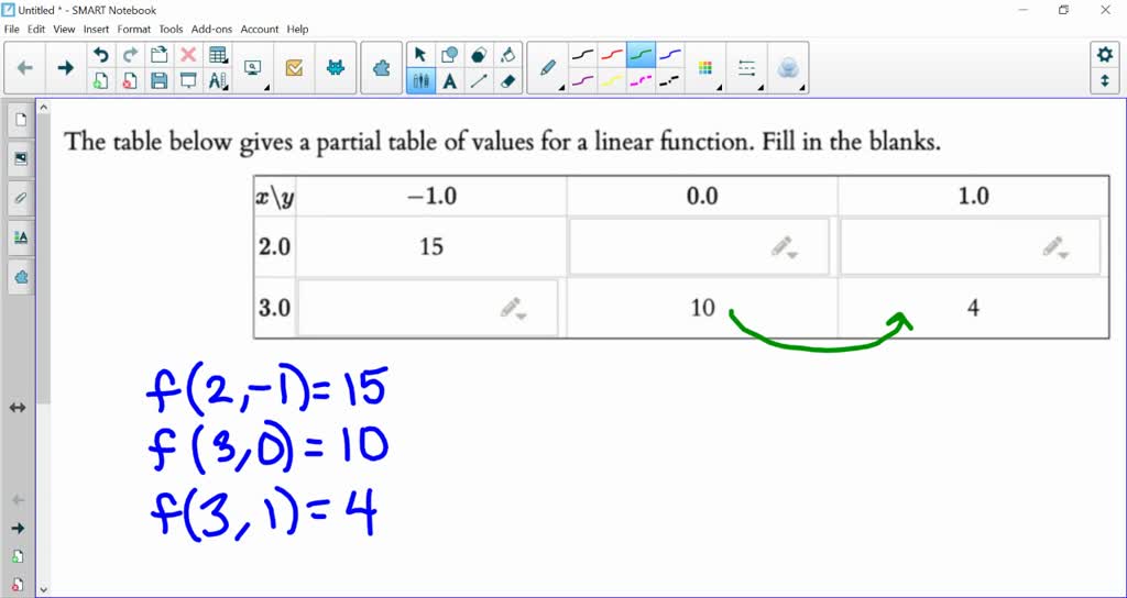 Solved The Table Below Gives A Partial Table Of Values For A Linear Function Fill In The 