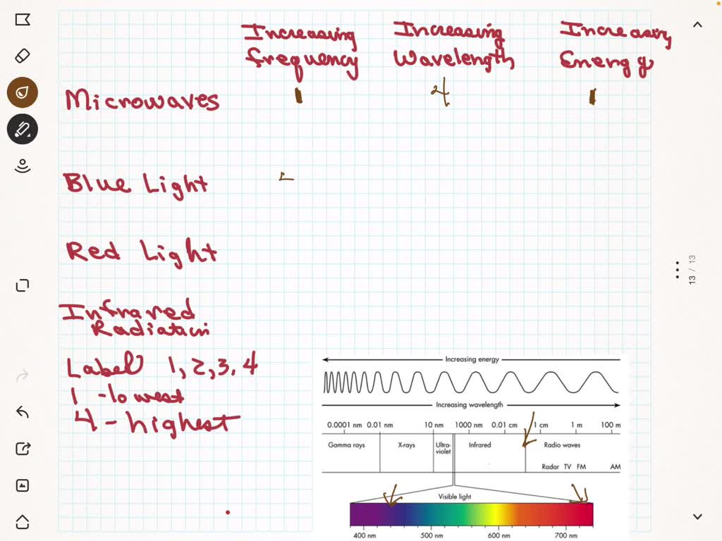 SOLVED: 'few different types of electromagnetic radiation are listed in ...