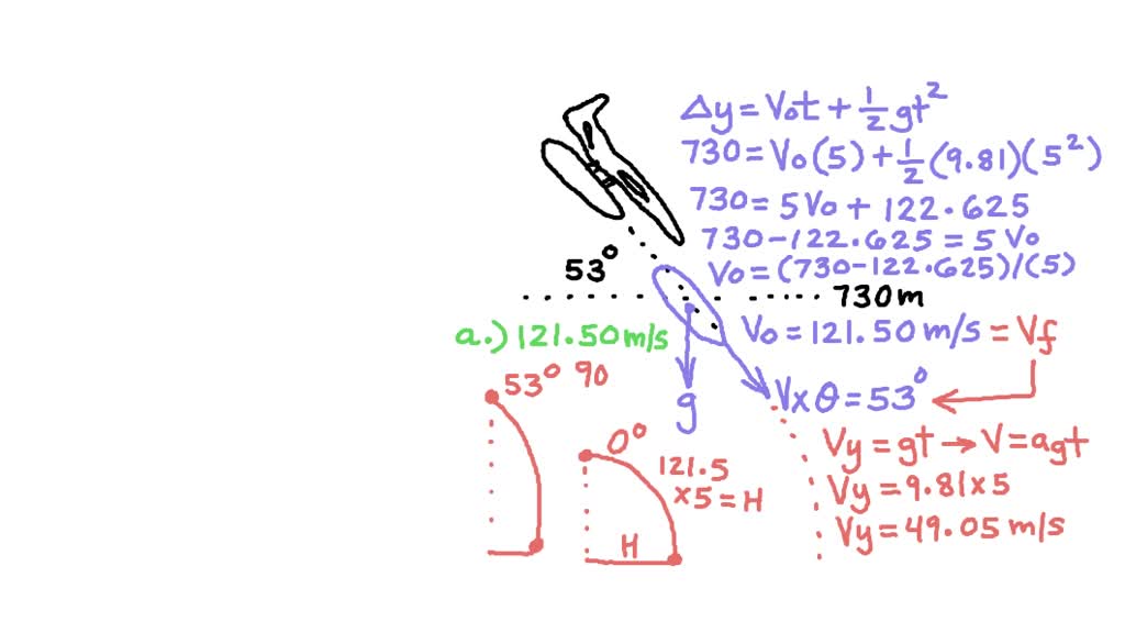 SOLVED: Airplane An airplane, diving at an angle of 53.0^∘ with the ...