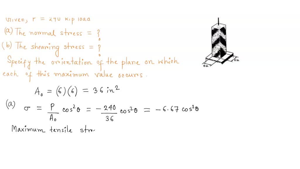 SOLVED: A centric load 𝐏 is applied to the granite block shown. Knowing ...