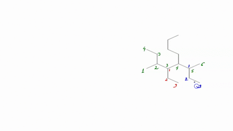 What is the parent chain of the following...